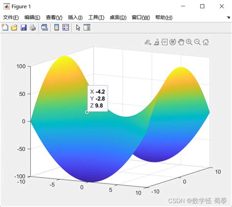 Matlab绘图（专题二） Matlab画点图的函数 Csdn博客