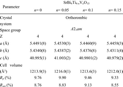 Crystallographic Data Of The Refinement Result Download Scientific Diagram