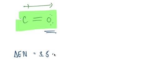 Solved Draw The Lewis Structure For Co With An Arrow Representing The Dipole Moment Use Figure