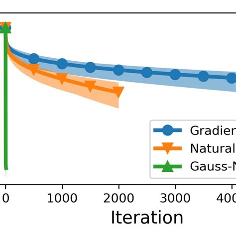 Normalized Cost Difference Download Scientific Diagram