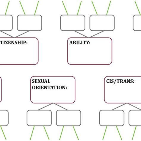 Pdf Social Identity Mapping A Reflexivity Tool For Practicing