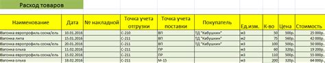 Excel таблица для учета товара