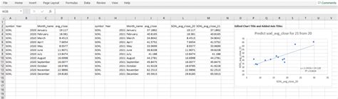 Excel Line Charts And Scatter Charts With Sql Server Data