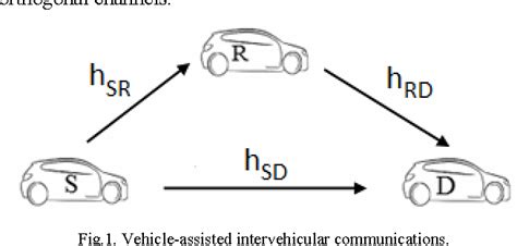 Figure 1 From Mitigating Error Propagation In Cooperative