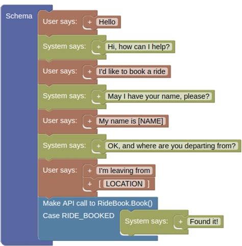 Exploring Usability Issues In Instruction Based And Schema Based Authoring Of Task Oriented