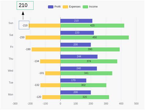 Display Negative Numbers As Positive Numbers In Bar Type ECharts Panel HoloViz Discourse