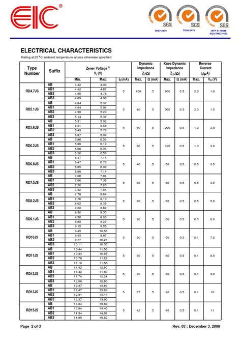 Rd5 1js Datasheet Pdf Silicon Zener Diodes Eic Semiconductor
