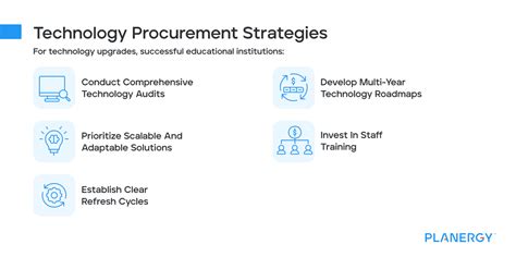 Ultimate Guide To Procurement In Education Tips For Schools