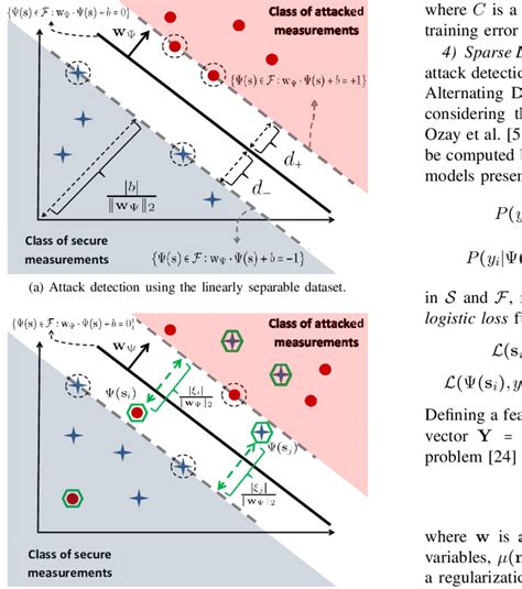 Classification Using Svm Positive And Negative Samples Which Belong To