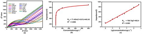 4 Mercaptopyridine Modified Sensor For The Sensitive Electrochemical Detection Of Mercury Ions