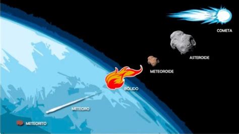 Un Viaje Fugaz A Través Del Cielo La Fascinante Historia De Los Meteoros