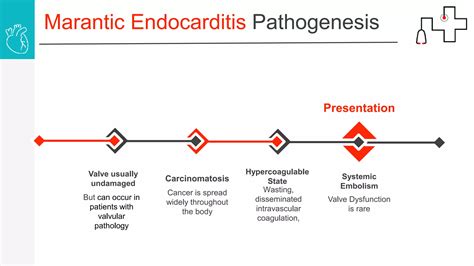 Marantic Endocarditis Pptx