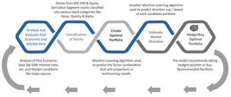 Quant Fund Should You Invest In Quant Funds