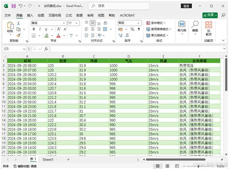 Arcgis Pro 制作风台路径图：从数据到可视化arcgis台风路径分析轨迹图 Csdn博客