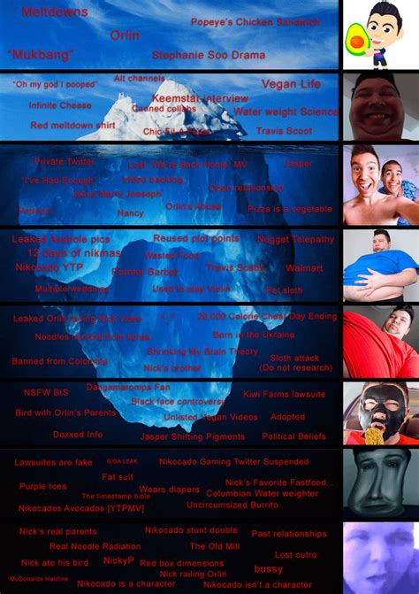 Nikocado And Orlin Sex Tape R Nikocadoavocadohate