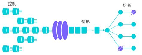 6sentinel限流熔断 Ntinel作用 《java架构师 2021》 极客文档