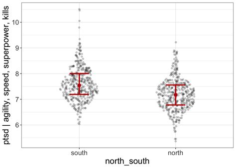 Multivariate General Linear Models R Notebook
