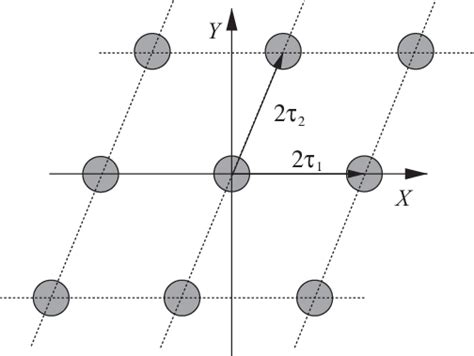 Anisotropic Lattice Of Inclusions Of Radii A With Periods 2τ 1 And 2τ Download Scientific