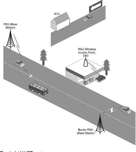 Figure 1 From An Identity Based Security System For User Privacy In Vehicular Ad Hoc Networks