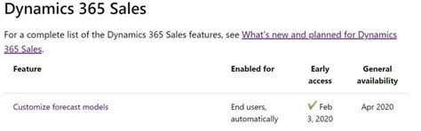 Dynamics 365 Continuous Release Cycle And The Unified Interface