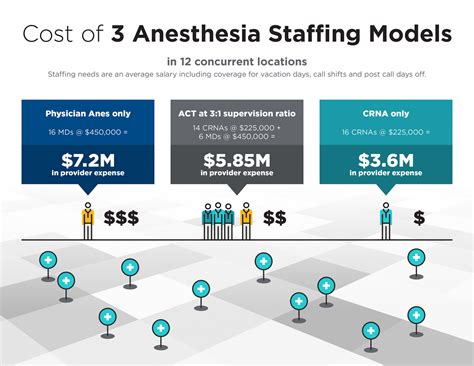 Crnas Are The Answer To Anesthesia Care Challenges Anesthesia Facts