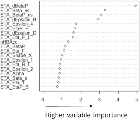 Random Forest Tree Predicted Plot Of Molecular Descriptors The Plot