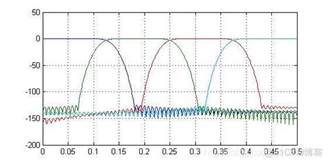 语音编码fpga和matlab的技术博客51cto博客