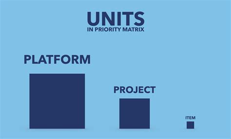 Priority Matrix Curriculum Almost Ways To Use A Priority Matrix Item