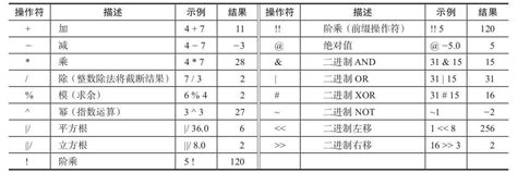 Postgresql 数据类型 Csdn博客