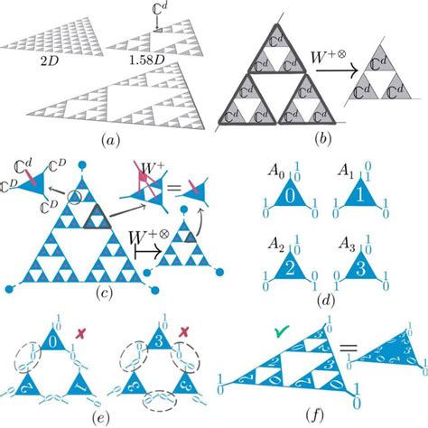 a regular lattice compared with sierpi´nskisierpi´nski lattice of