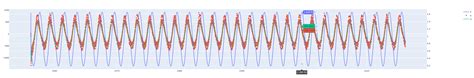 Propeller Dynamics Identification Telega V10 Reference Manual