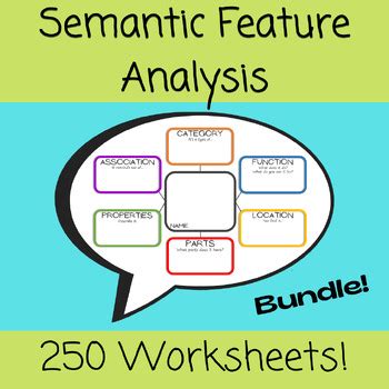 Semantic Feature Analysis Bundle No Prep Printable Worksheets