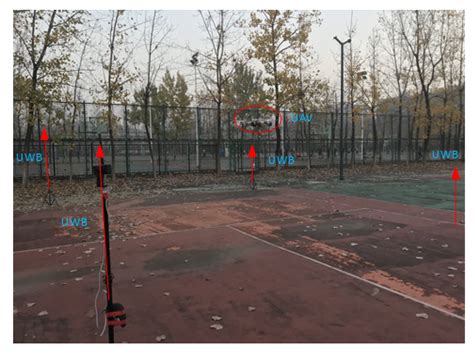A Novel Open Closed Loop Control Strategy For Quadrotor Trajectory