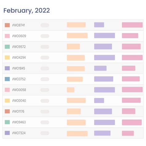 Job Scheduling Capacity Planning WorkOrder Management