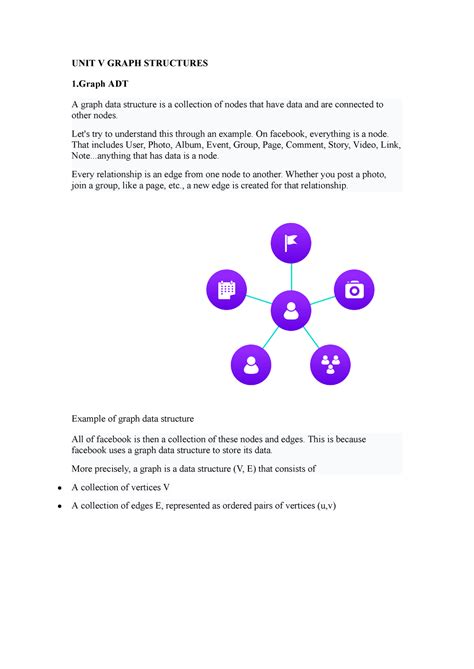 UNIT V Graph Structures UNIT V GRAPH STRUCTURES ADT A Graph Data Structure Is A Collection