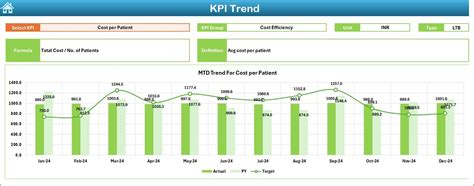 Healthcare Cost Efficiency Kpi Dashboard In Excel Pk An Excel Expert
