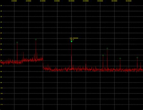 Solved Fluctuations In Adc Value Of Stm32h743 Mcu Page 2