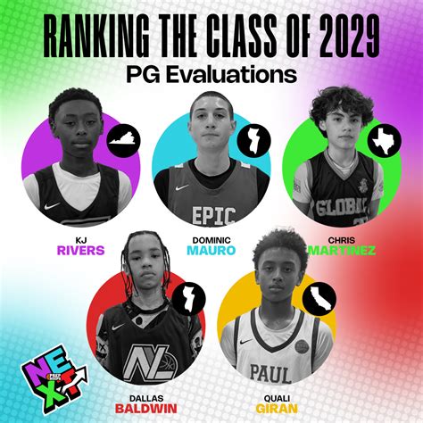 Ranking The Class Of 2029 Pg Evaluations Prep Hoops