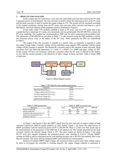 Mppt Control Of Pv Array Based On Pso And Adaptive Controller Pdf