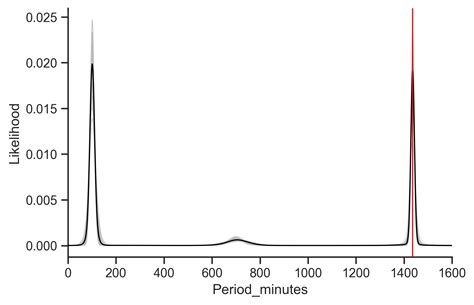 Redpoll Identifying And Visualizing Different Sources Of Uncertainty In Machine Learning
