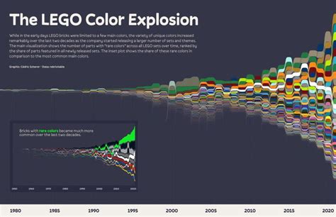 Tidytuesday Rstats Ggplot2 Ggsankey Datavisualization Dataviz Datavis Tidyverse