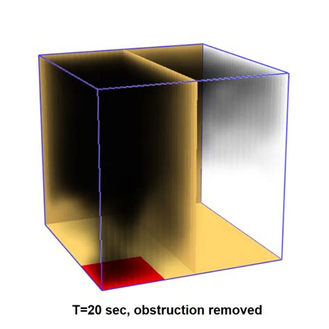 Cfd Fea Service Srl On Linkedin Cloud Hpc Cae Cfd Fem Fea Analyses