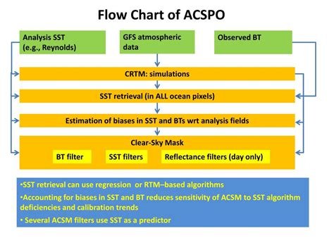 Ppt The Acspo Clear Sky Mask Acsm Powerpoint Presentation Free Download Id 2608283