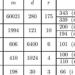 PDF A Relative Error Inertial Relaxed Inexact Projective Splitting Algorithm