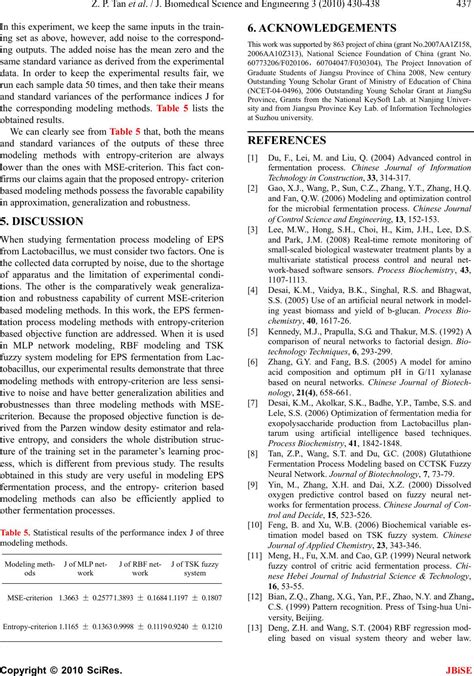 Fermentation Process Modeling Of Exopolysaccharide Using Neural Networks And Fuzzy Systems With