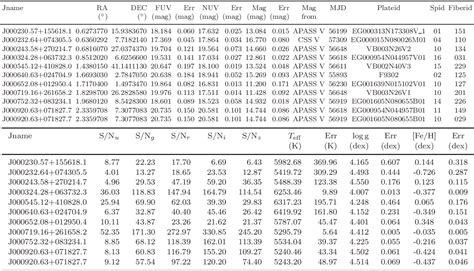 Table 1 From The White Dwarf Binary Pathways Survey Ii Radial Velocities Of 1453 Fgk Stars