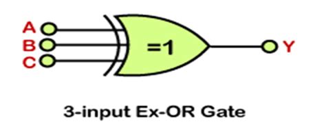 Logic Gate Circuit Diagram Generator With 3 Input Schematic