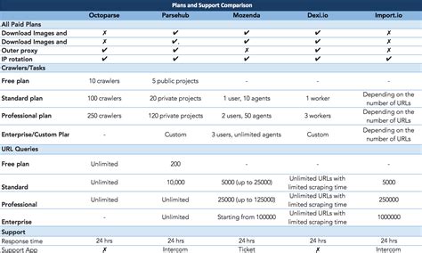 Best Web Scraping Tools And Services A Comprehensive Review 2023