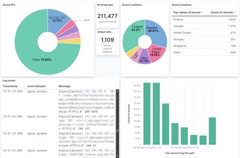 Installing Elastic Stack On Unraid Docker Viljamiit