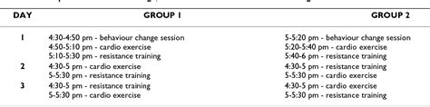 Table 2 From Evaluation Of Community Level Interventions To Address